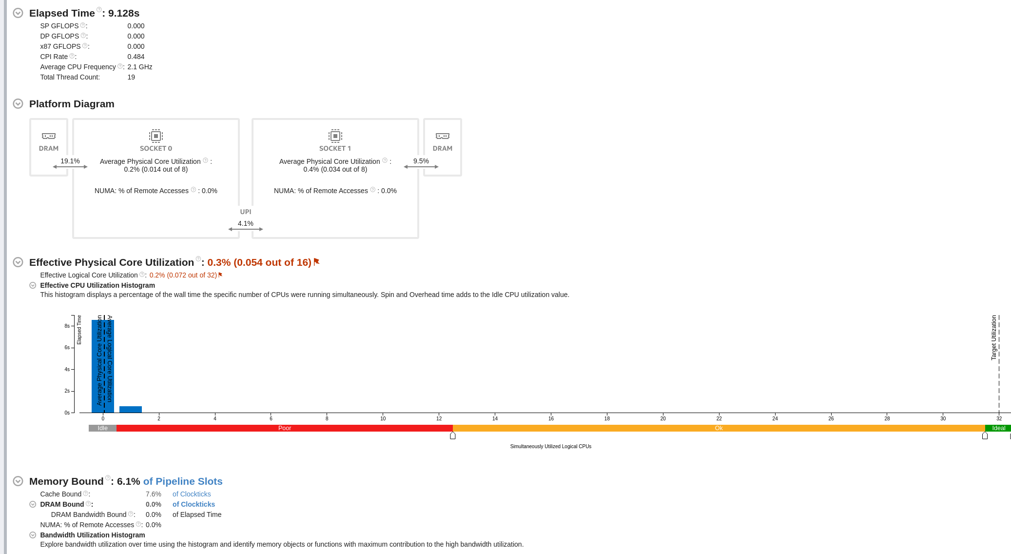 无GUI的Linux Server配置vtune-gui教程 - 后端技术小屋